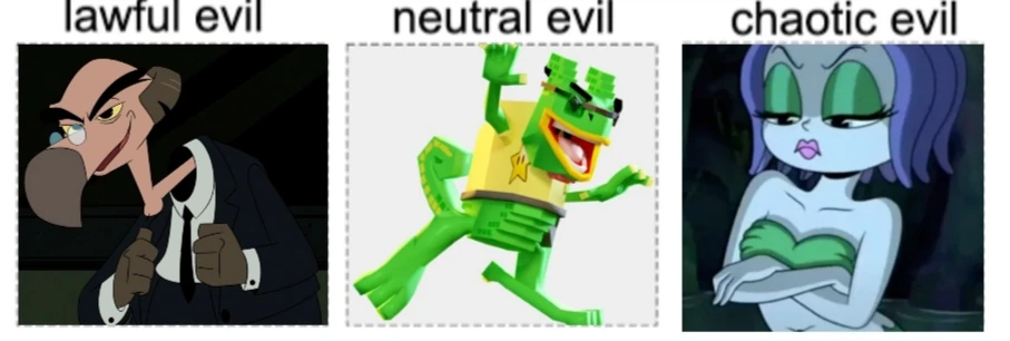 "Alignment chart" of characters on this wiki | Fandom