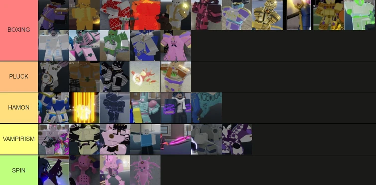 Best spec for every stand | Fandom