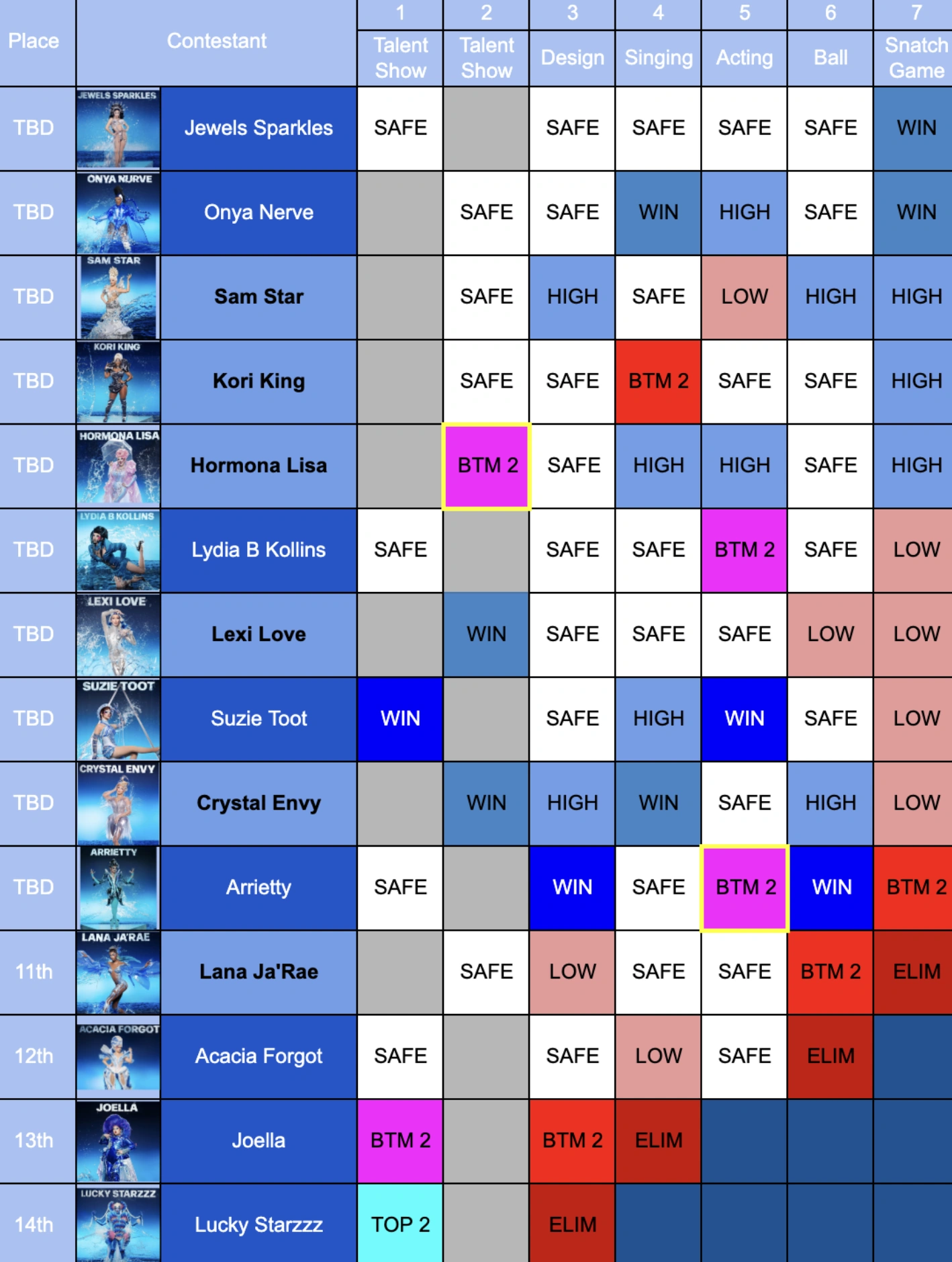 S17 Snatch Game - My thoughts | Fandom
