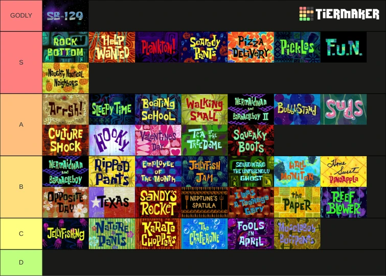 SpongeBob Season 1 ranking: | Fandom