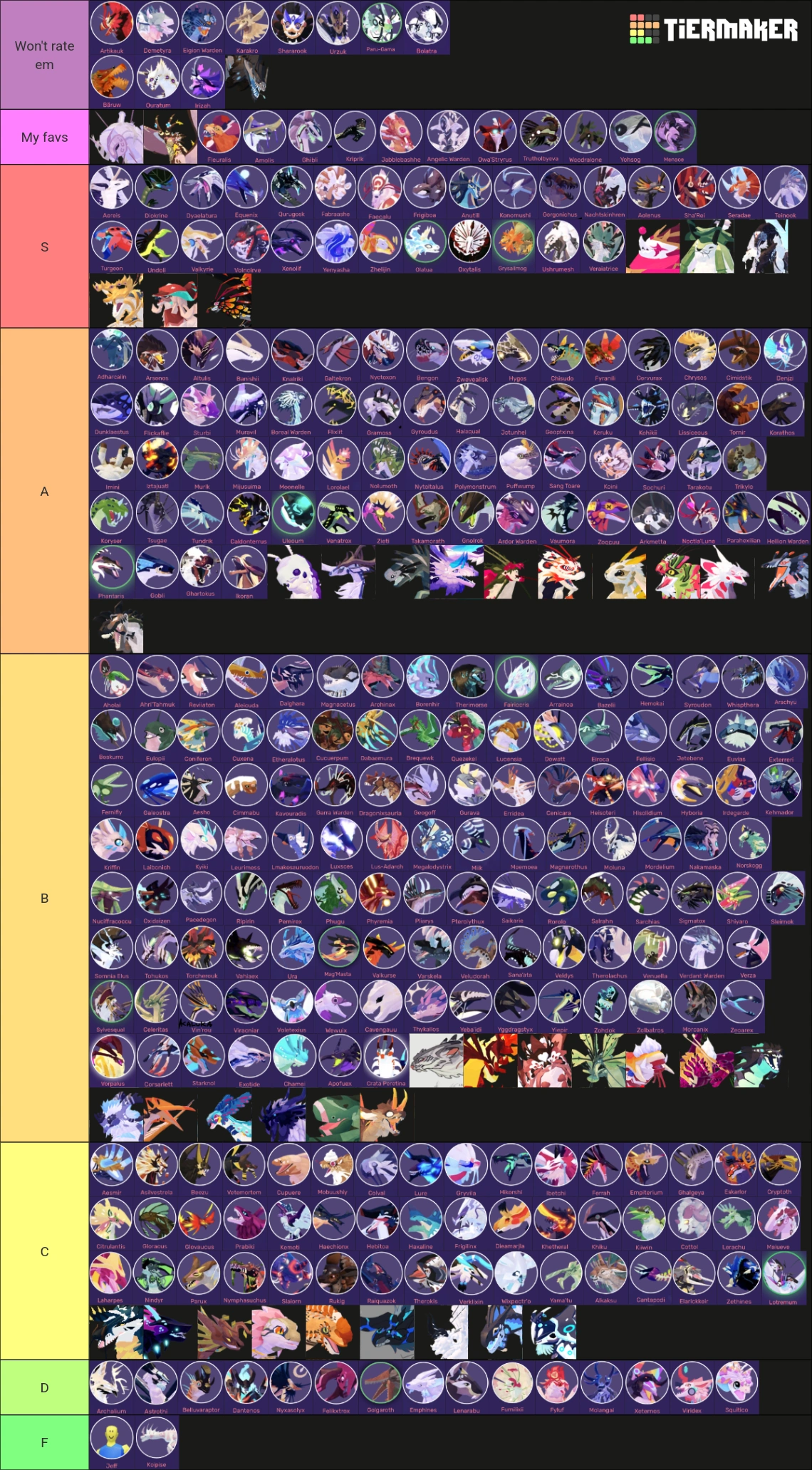 Rating all the cos creatures | Fandom