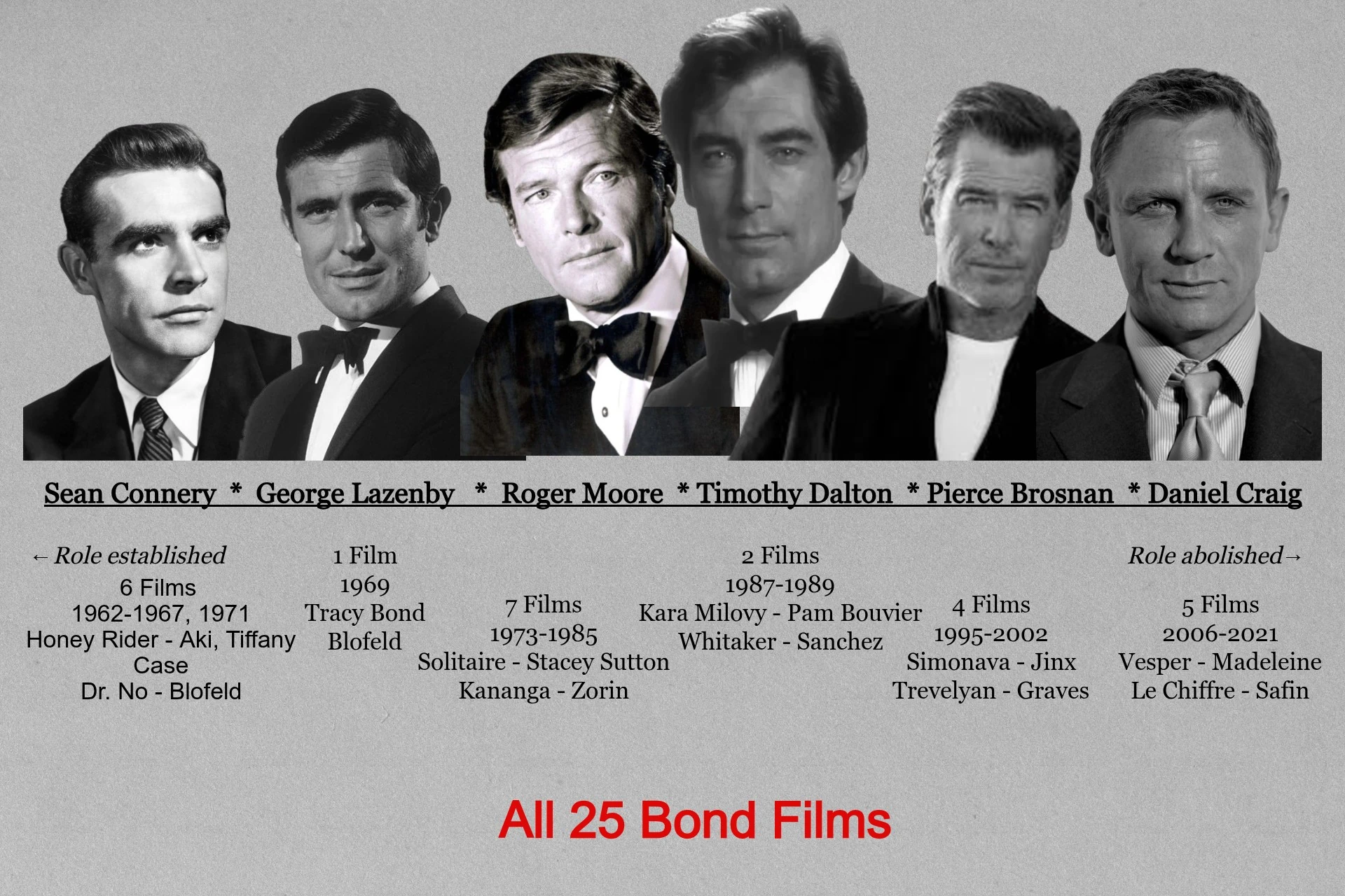 The 007 Empire | Fandom