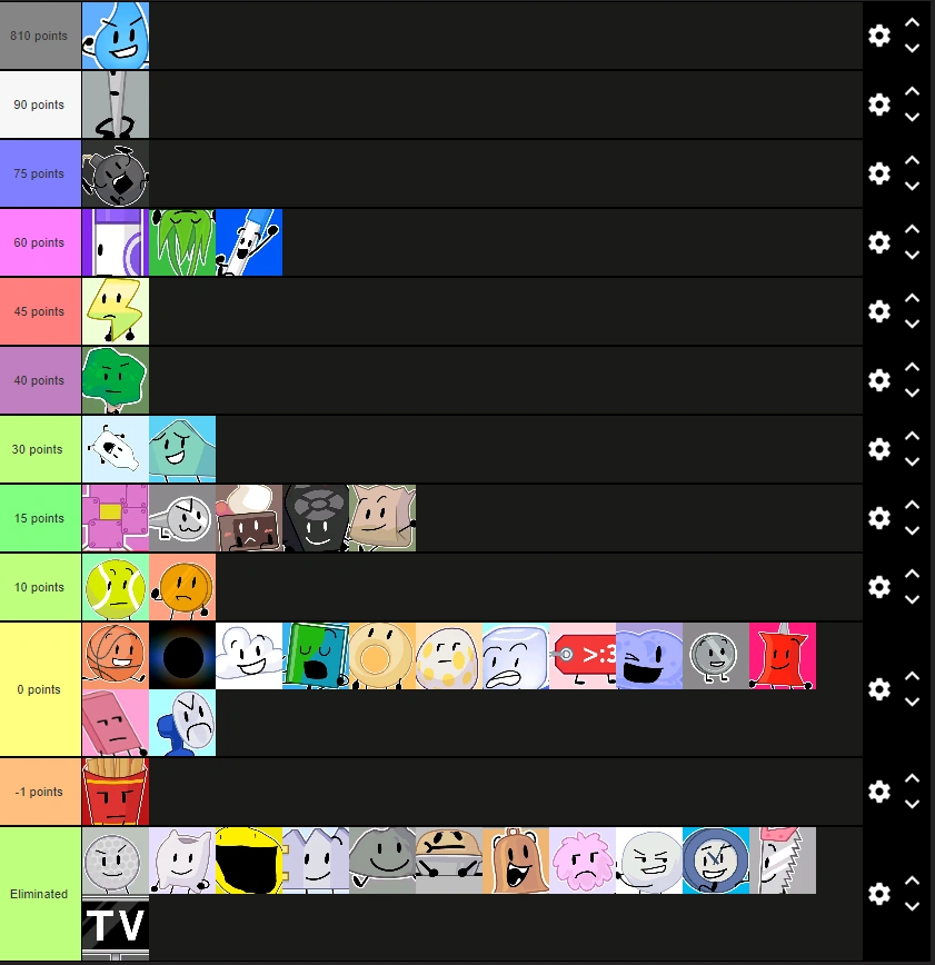 tpot points 12: REJOIN | Fandom