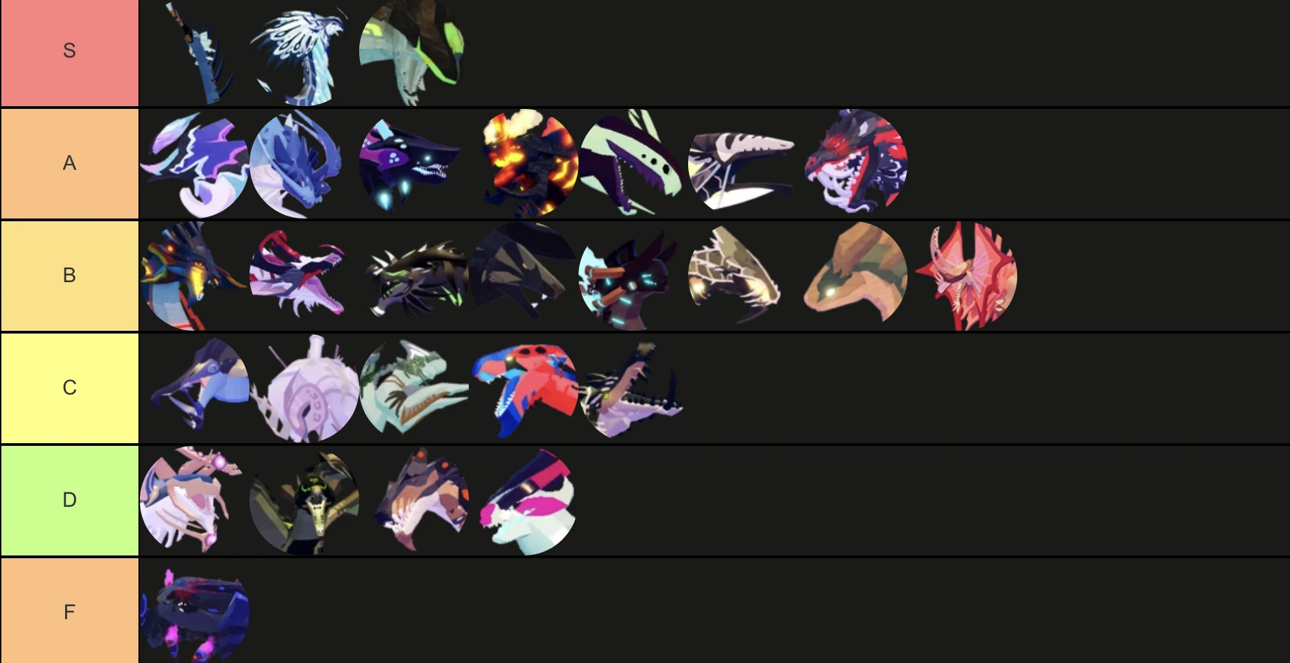 Me do the tier 5 list again | Fandom