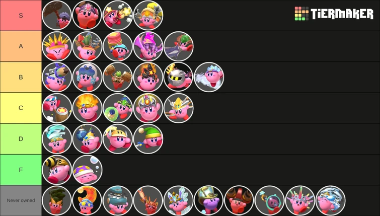 My other kirby tier lists | Fandom