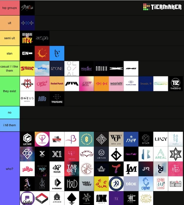 4rth gen tier rankings | Fandom