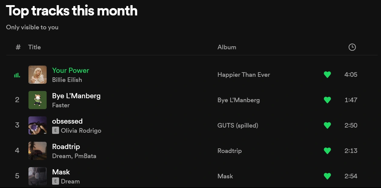 my music taste 😨 | Fandom