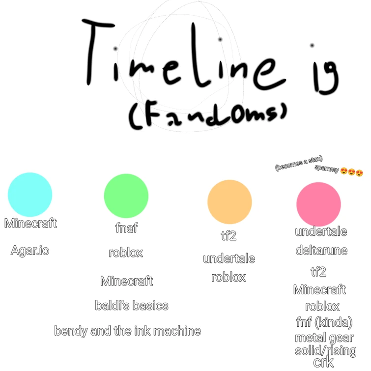 my timeline of games | Fandom