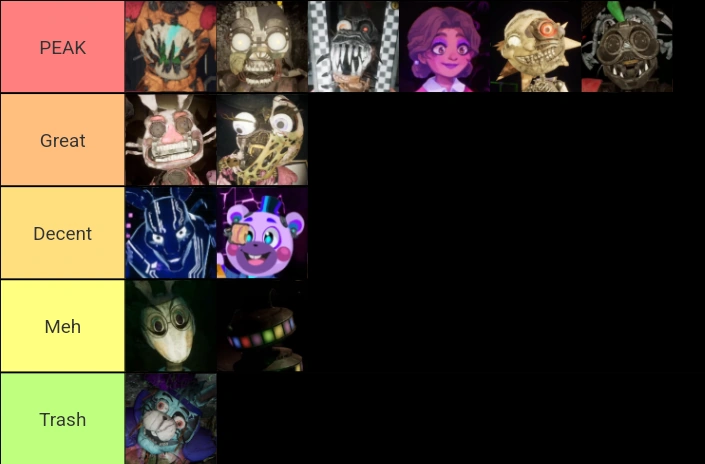 Ruin DLC tier list. (Updated) | Fandom