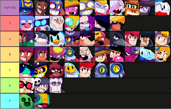 Brawl Stars Voice-Line Tier List V4! | Fandom