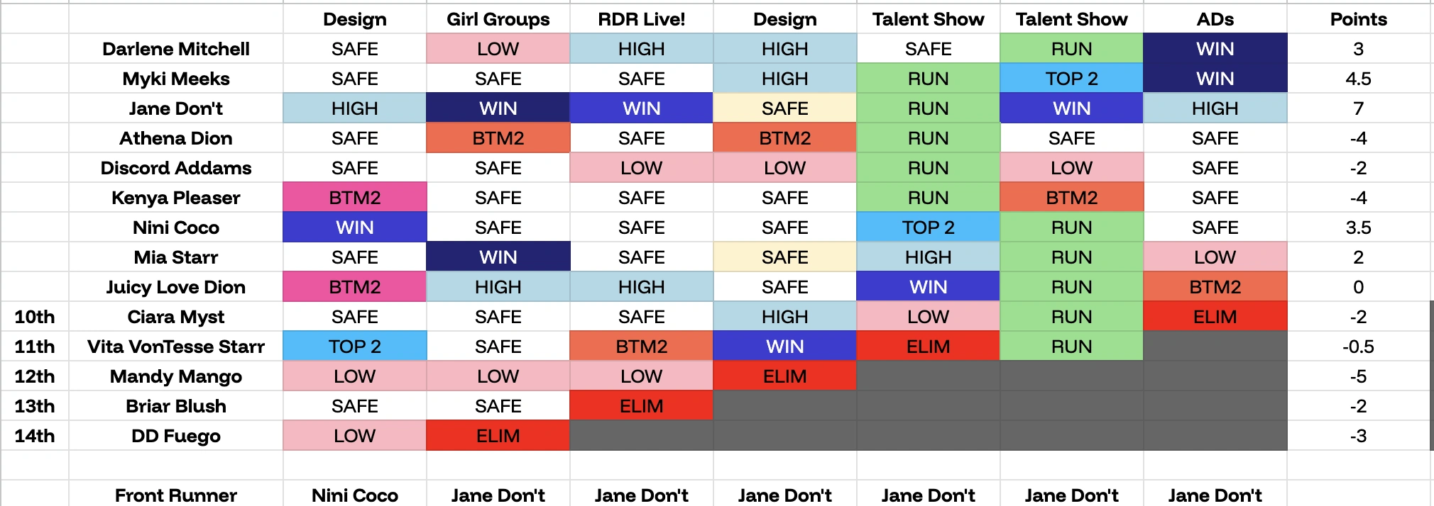 RPDR Season 18: Fandom Way- Episode 8: Snatch Game | Fandom