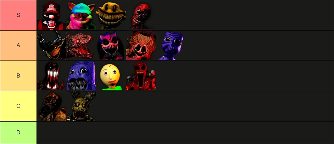 My Tier list of the PC 2 monsters (Based on overall strength and chance ...