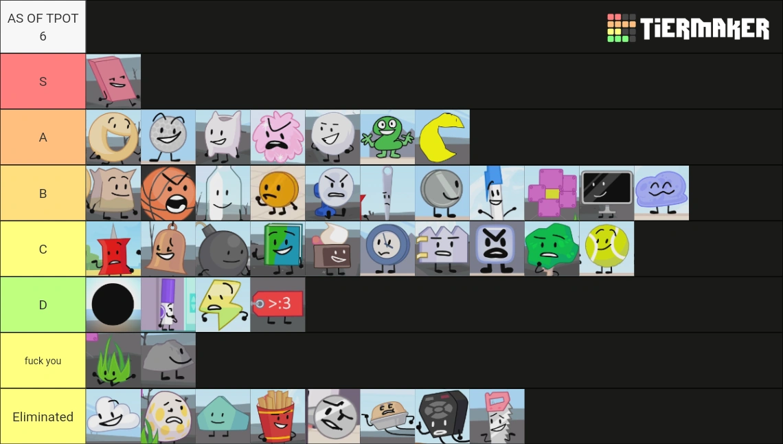 TPOT 6 Tier List | Fandom