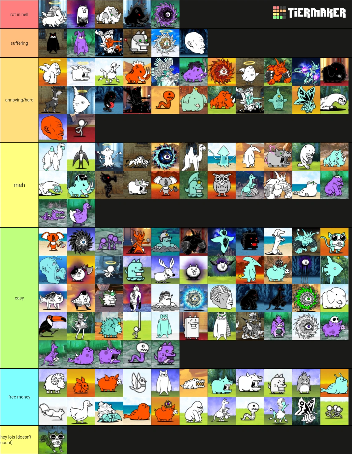 enemy tier list [only enemies i encountered are here] | Fandom