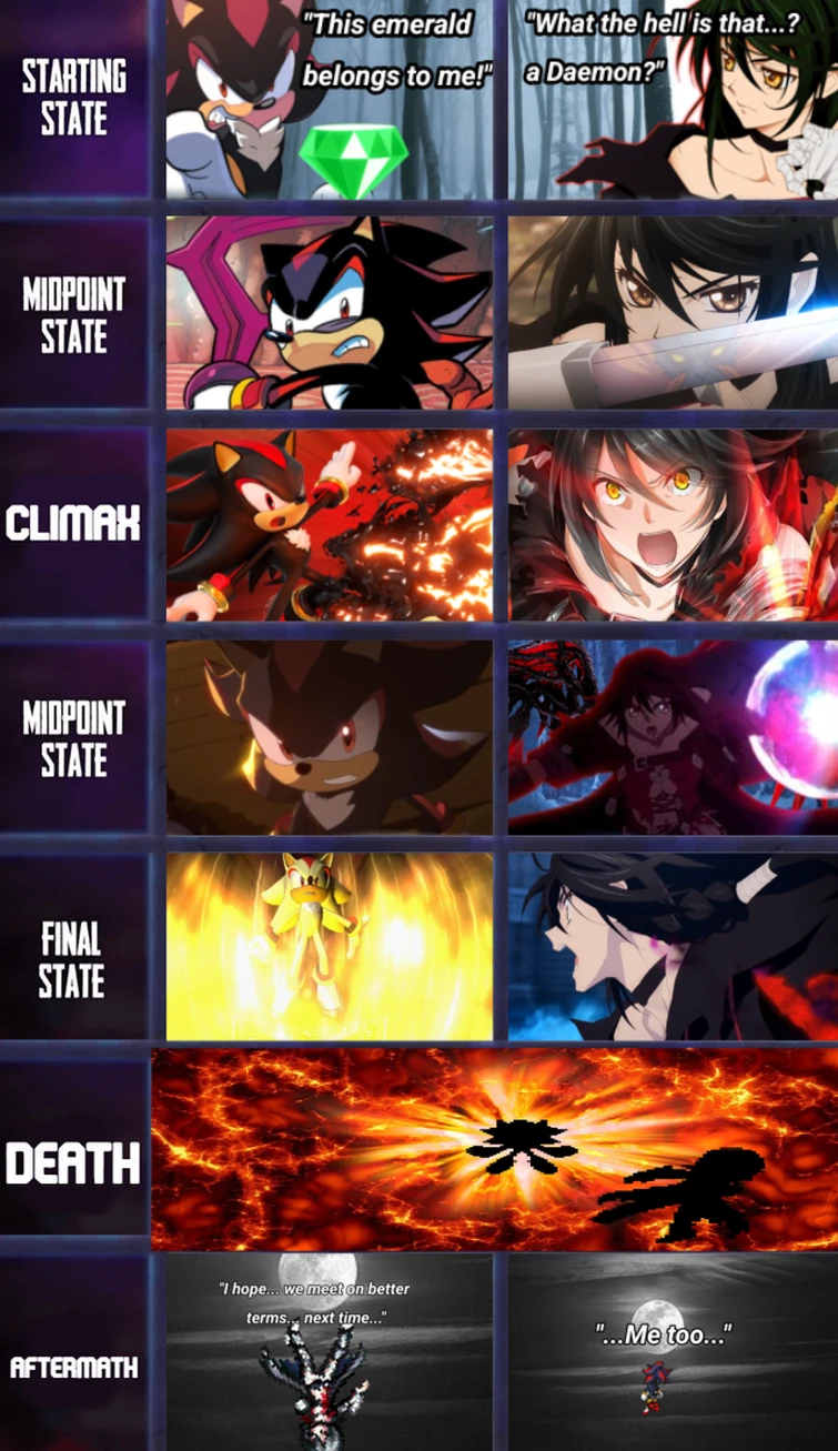 Shadow vs Velvet Crowe fight progression | Fandom