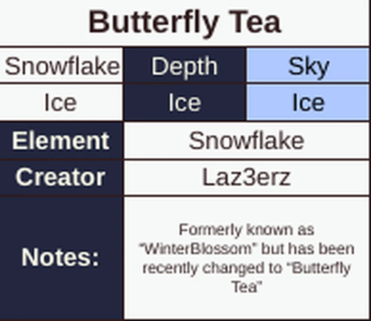 Testing random themes on Mielebee! | Fandom