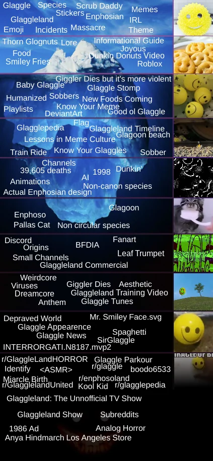 Glaggleland Iceberg | Fandom