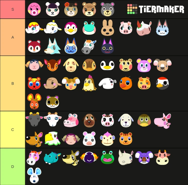 Normal villager tier list | Fandom