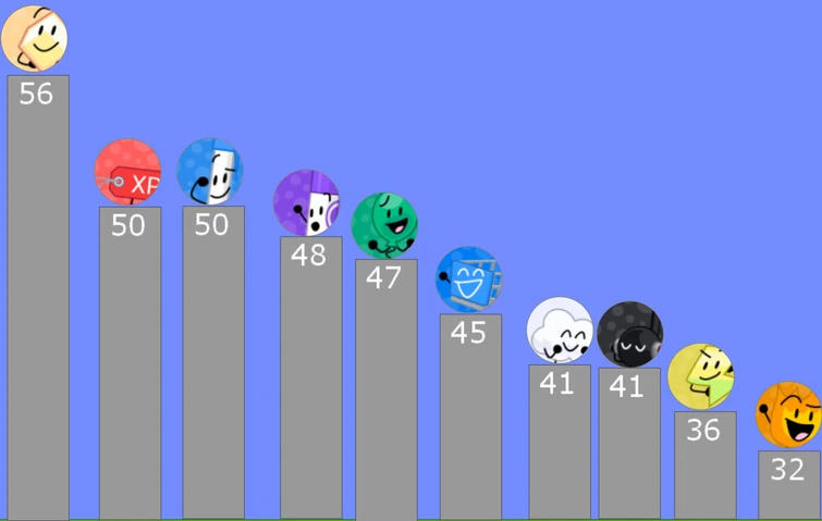 Episode 15 Voting | Fandom