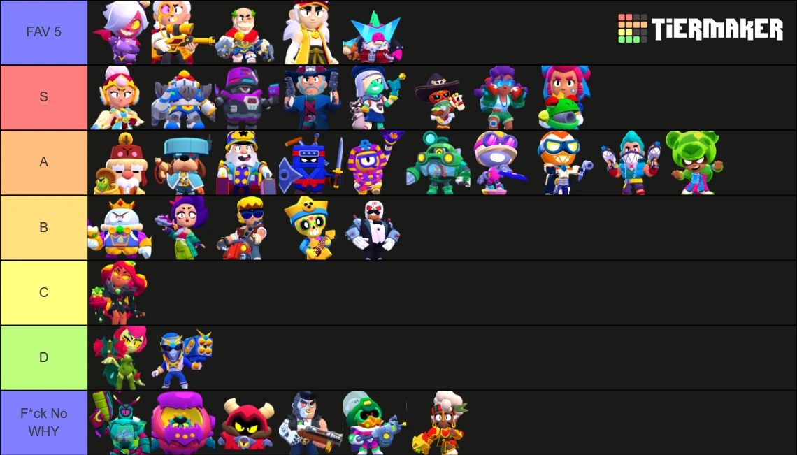 So I reranked all Brawl Pass Skins (Tier 0 and Tier 70.) | Fandom