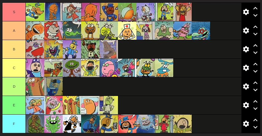 Dog Man Character Tier List | Fandom