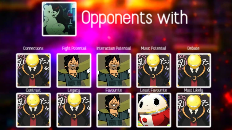 Monokuma mu chart | Fandom