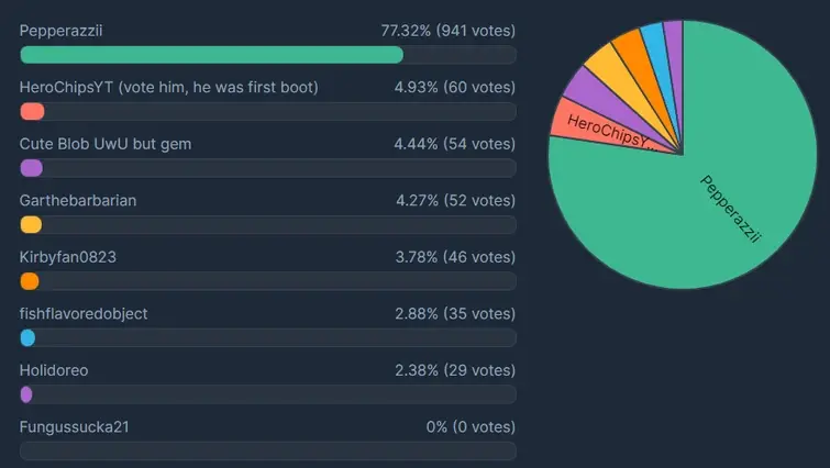 Discuss Everything About Battle for Dream Island Wiki | Fandom