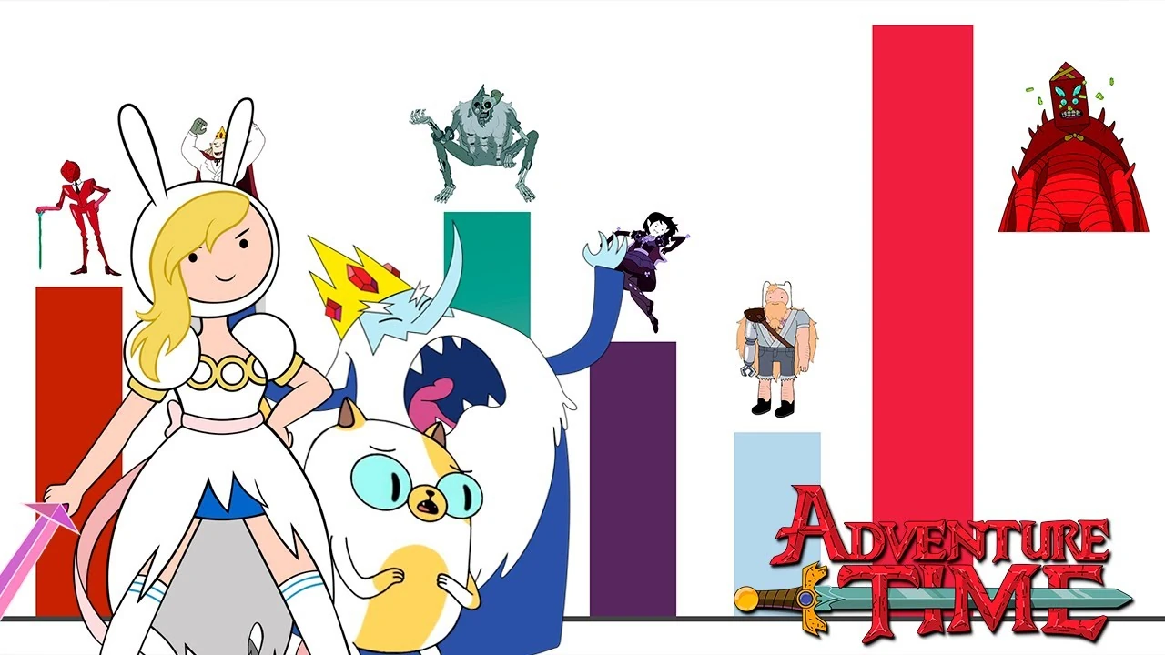 Todos los Niveles de Poder de Hora de Aventura con Fionna y Cake | Fandom