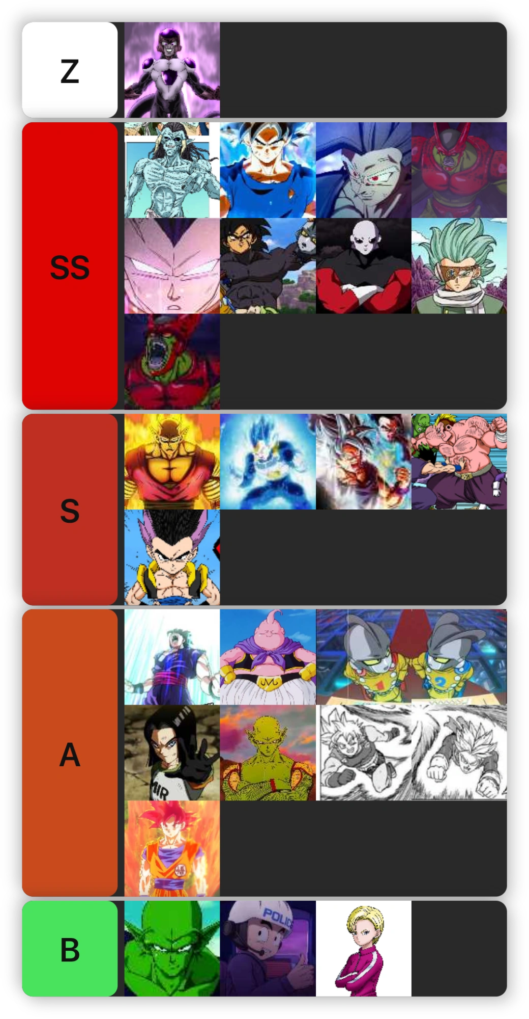 DBS Power rankings Current Manga | Fandom