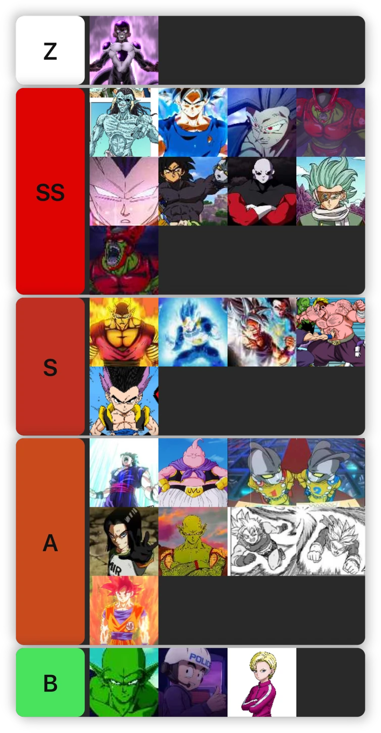 DBS Power rankings Current Manga | Fandom