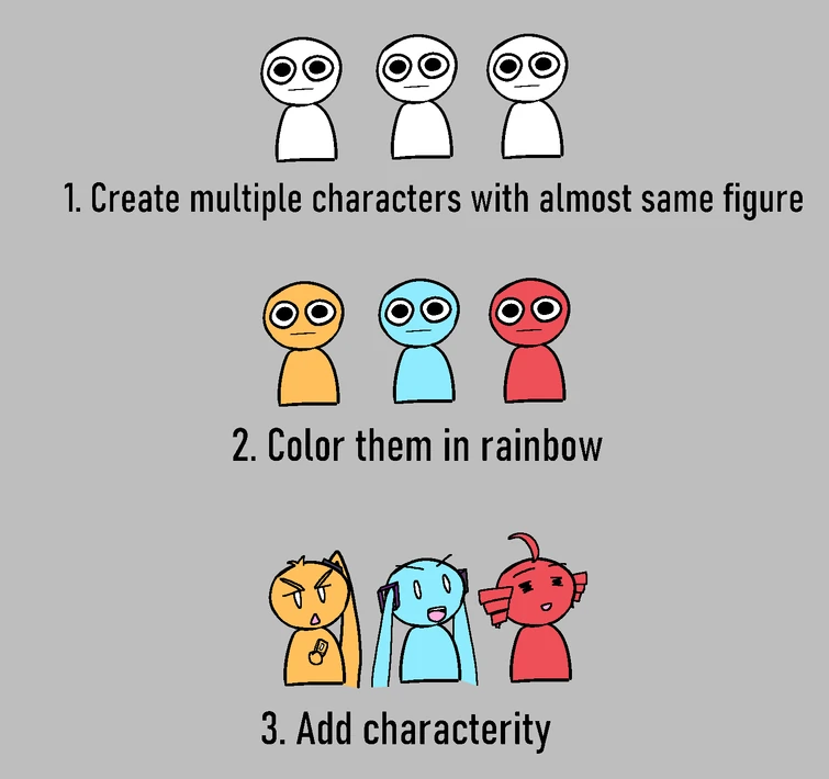 Characterity examples | Fandom