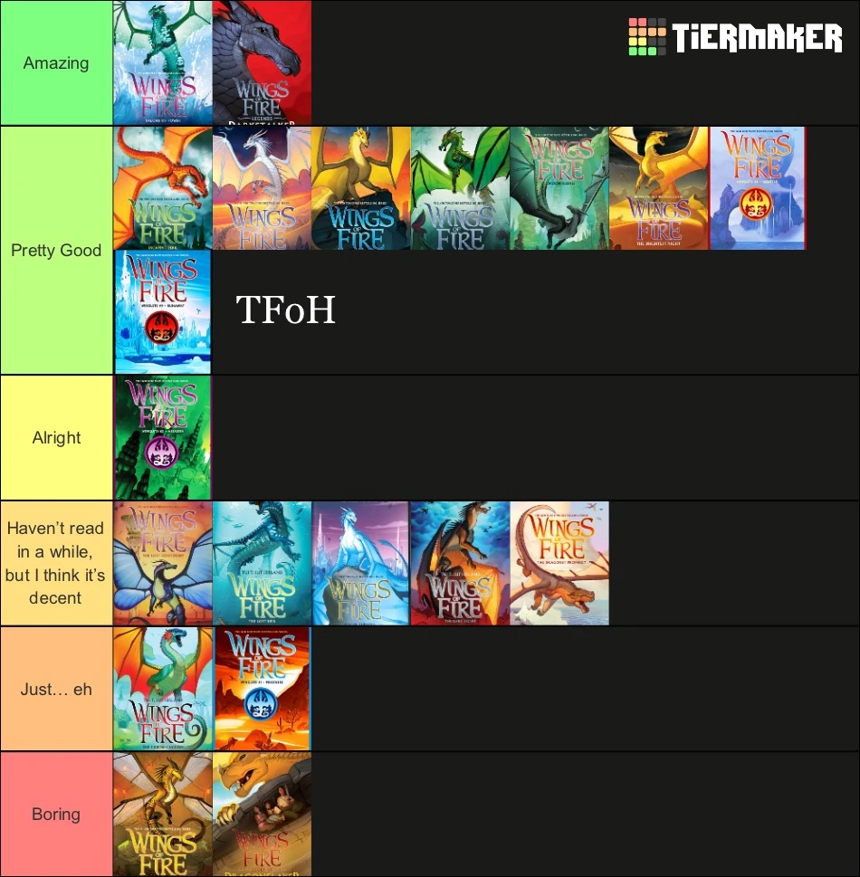 Book Tierlist | Fandom