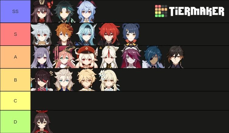 My Genshin Impact DPS tierlist | Fandom