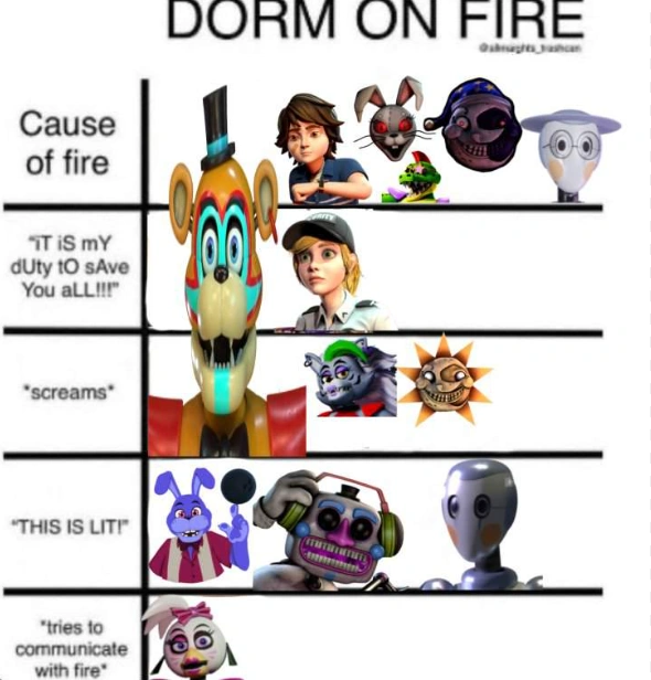 why is it so true | Fandom