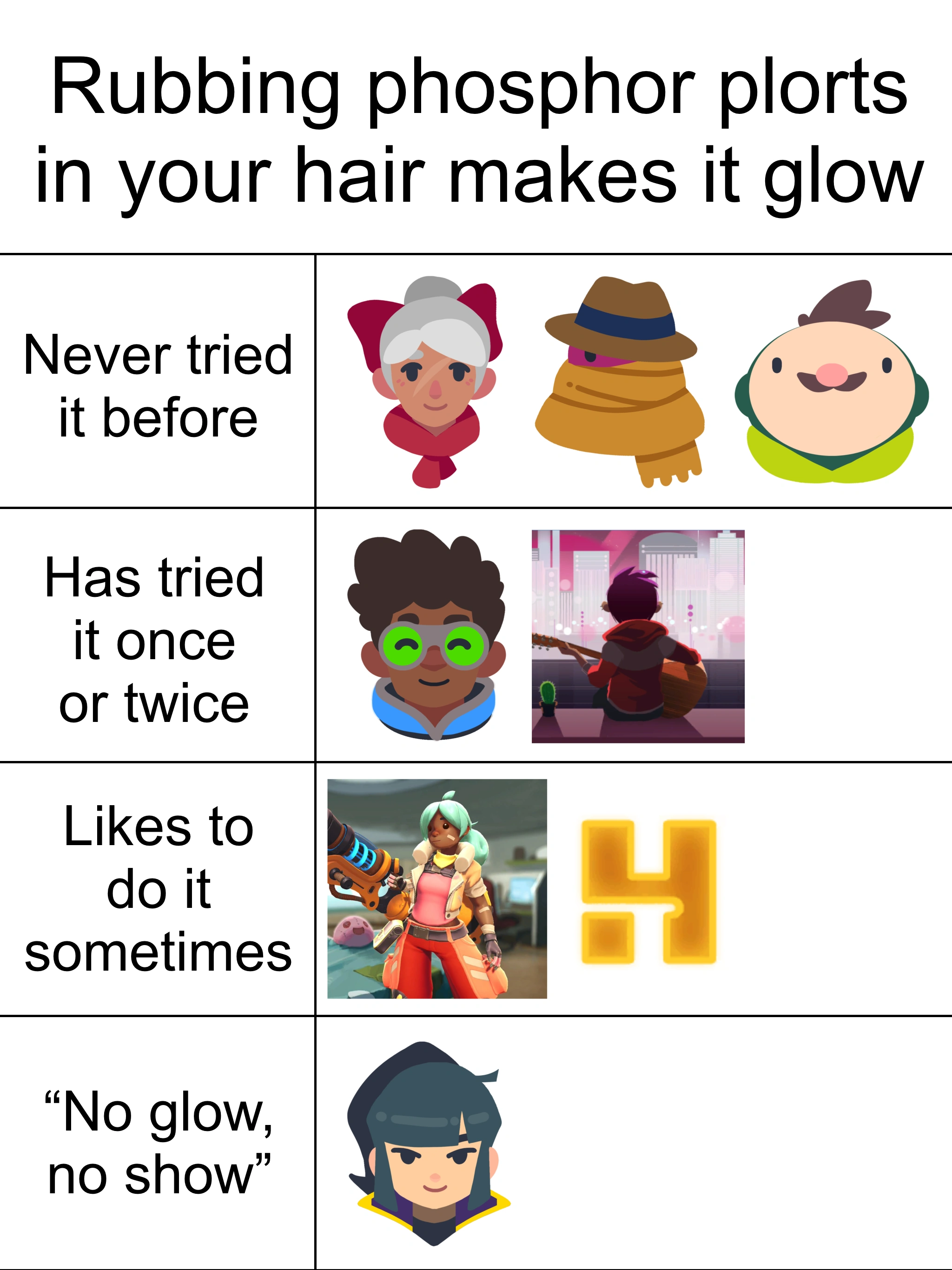 Made an alignment chart thing | Fandom