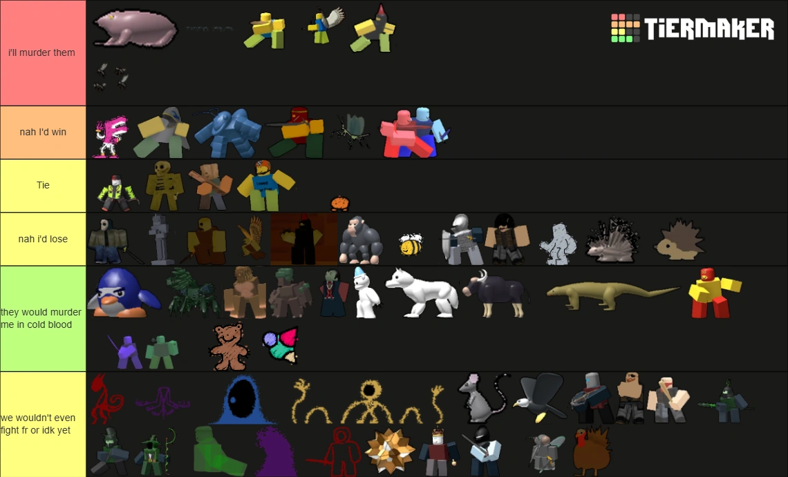 enemies tier list based on if i would beat them in a fight | Fandom