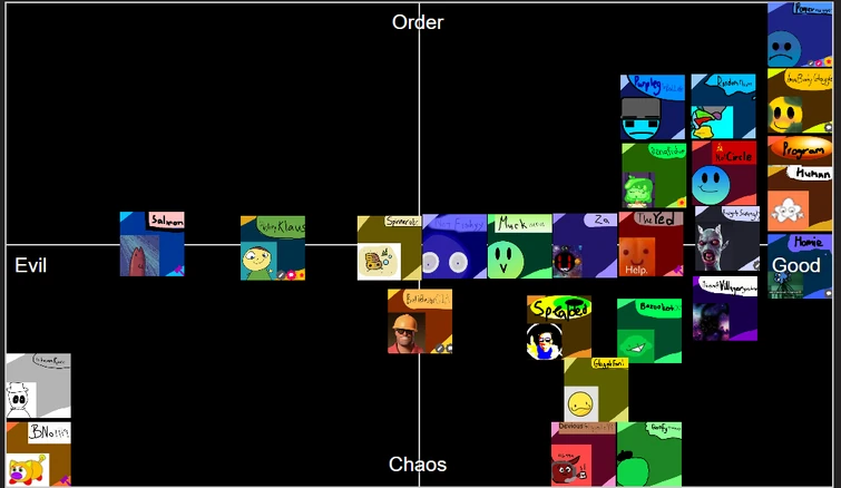 Revised glagglepedia user alignment chart | Fandom