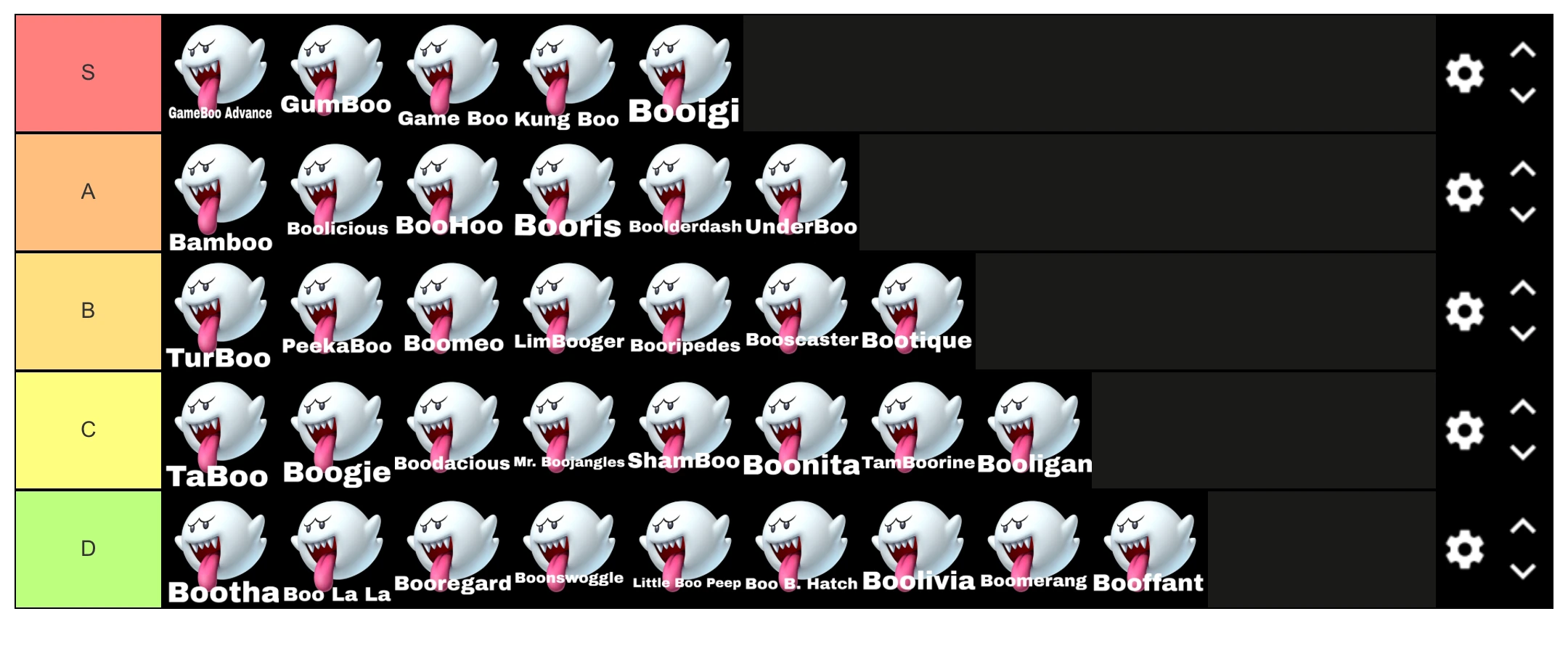 Boo Name Tier List | Fandom