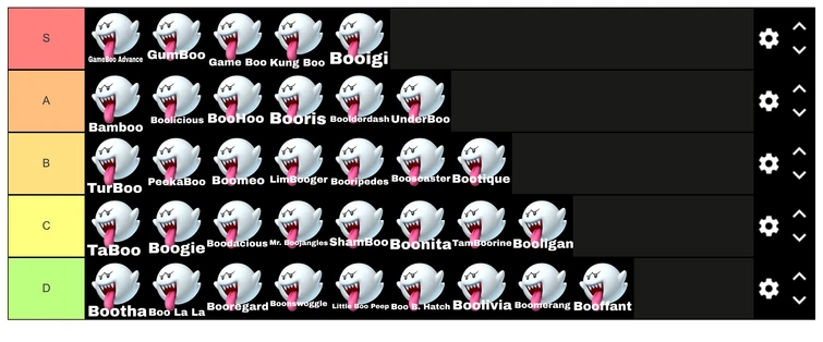 Boo Name Tier List | Fandom