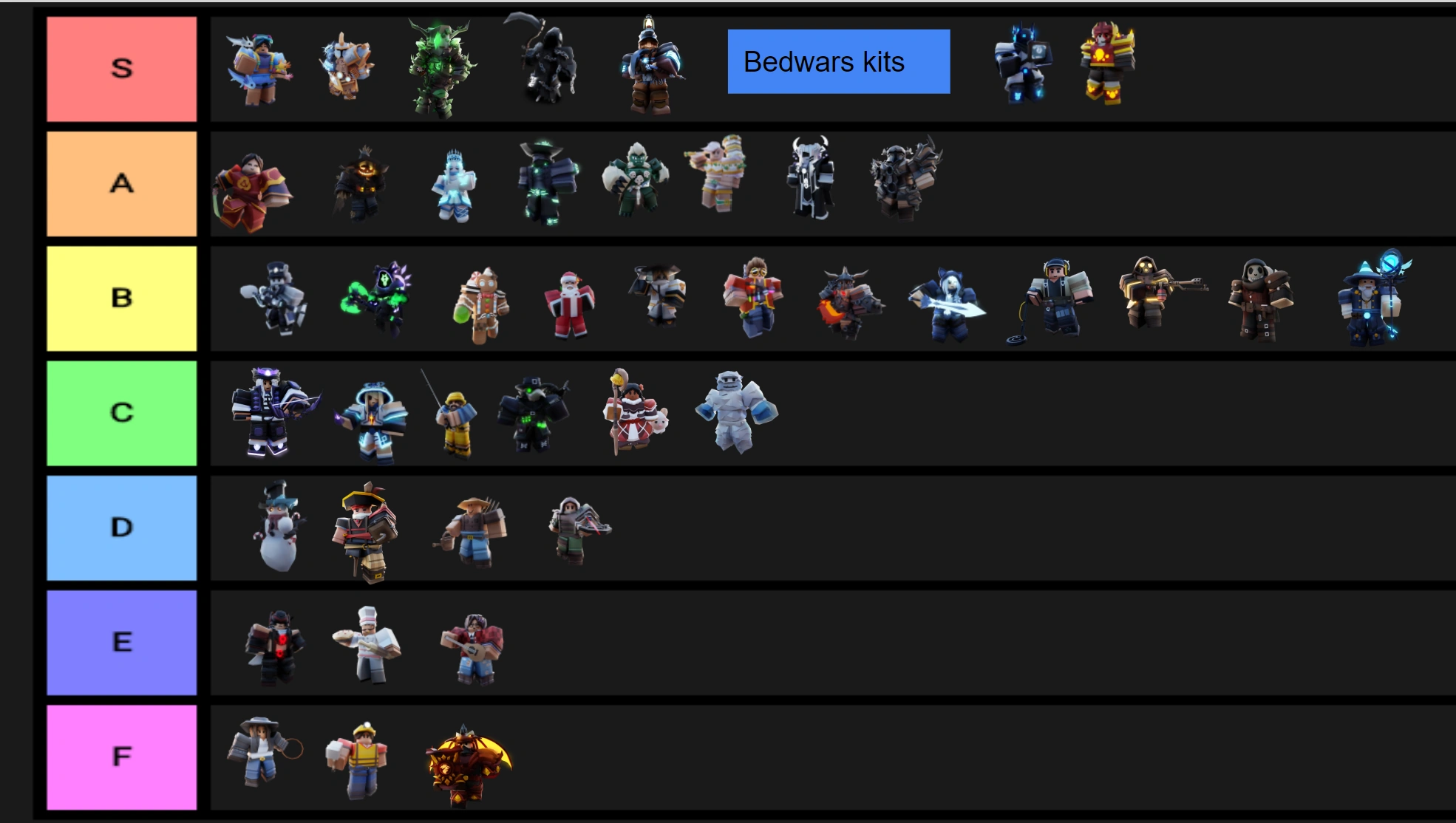 My kit tier list | Fandom