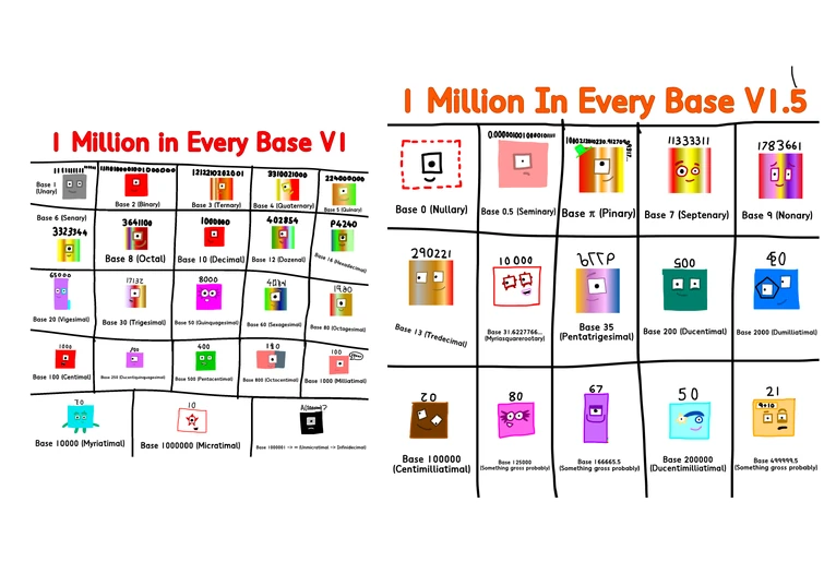 1 Million in Every Base V1.5 | Fandom