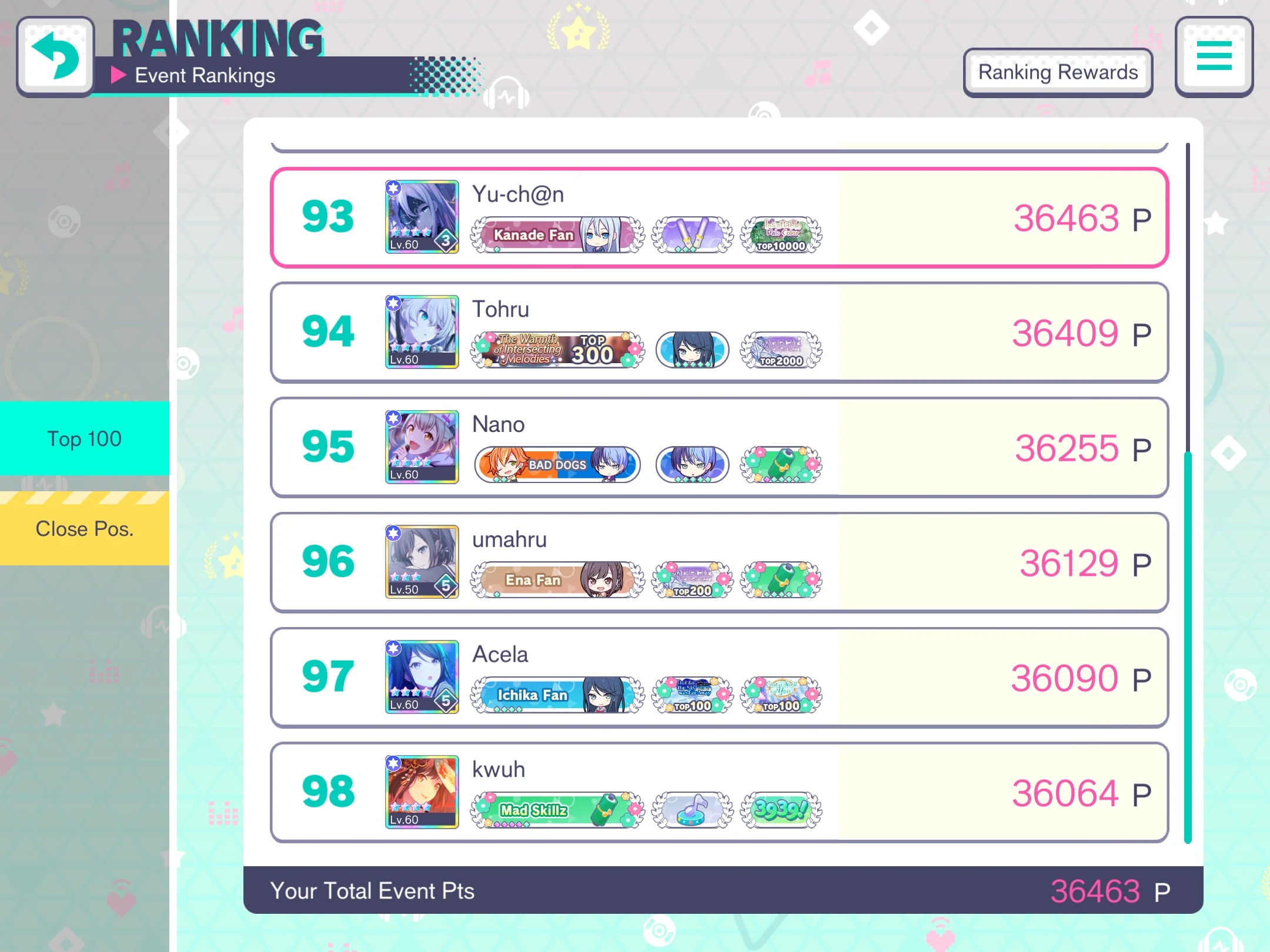 Hey, look! I made top 100… | Fandom