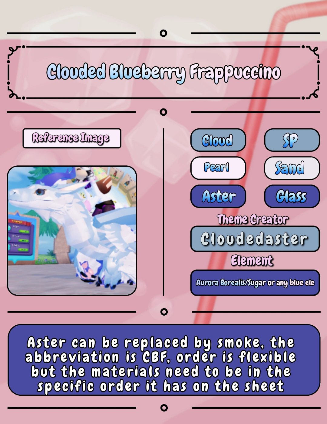 Chronicles Theme Sheet | Fandom