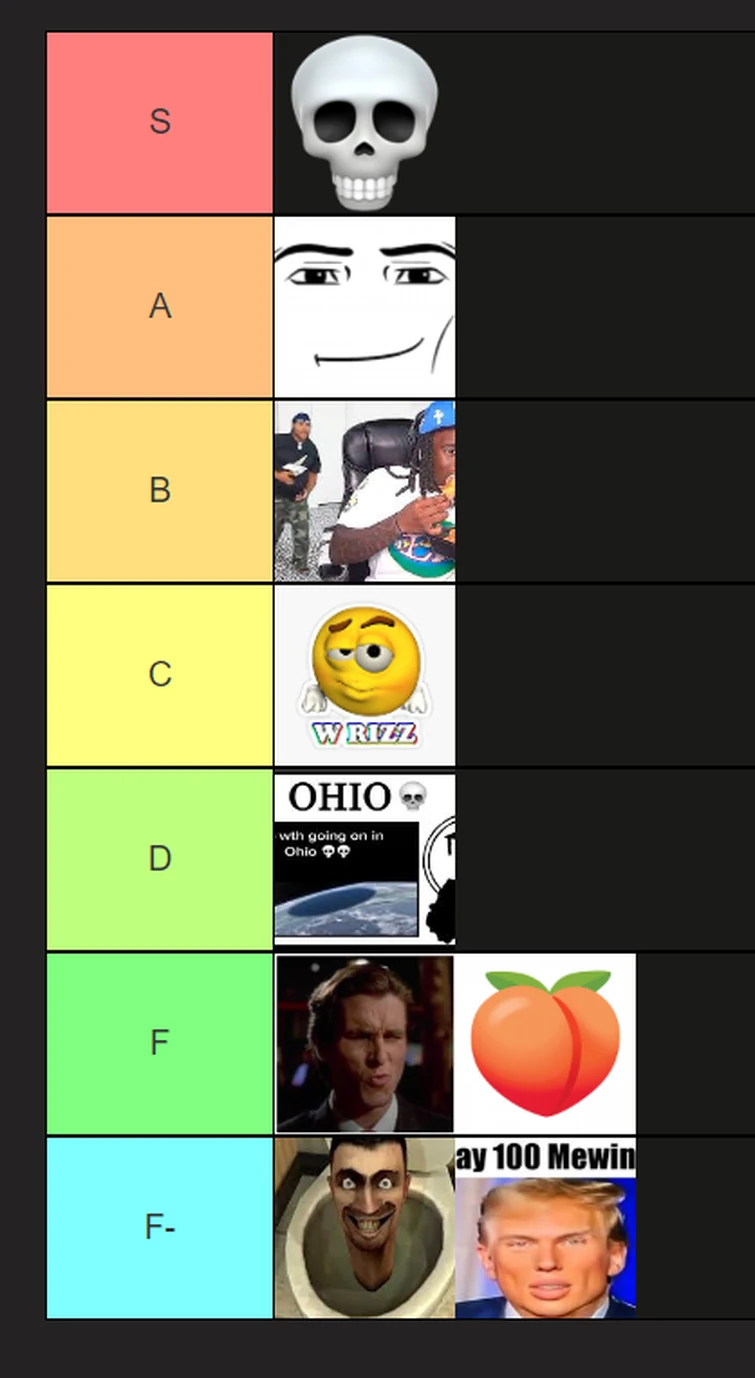 Brainrot Tierlist | Fandom