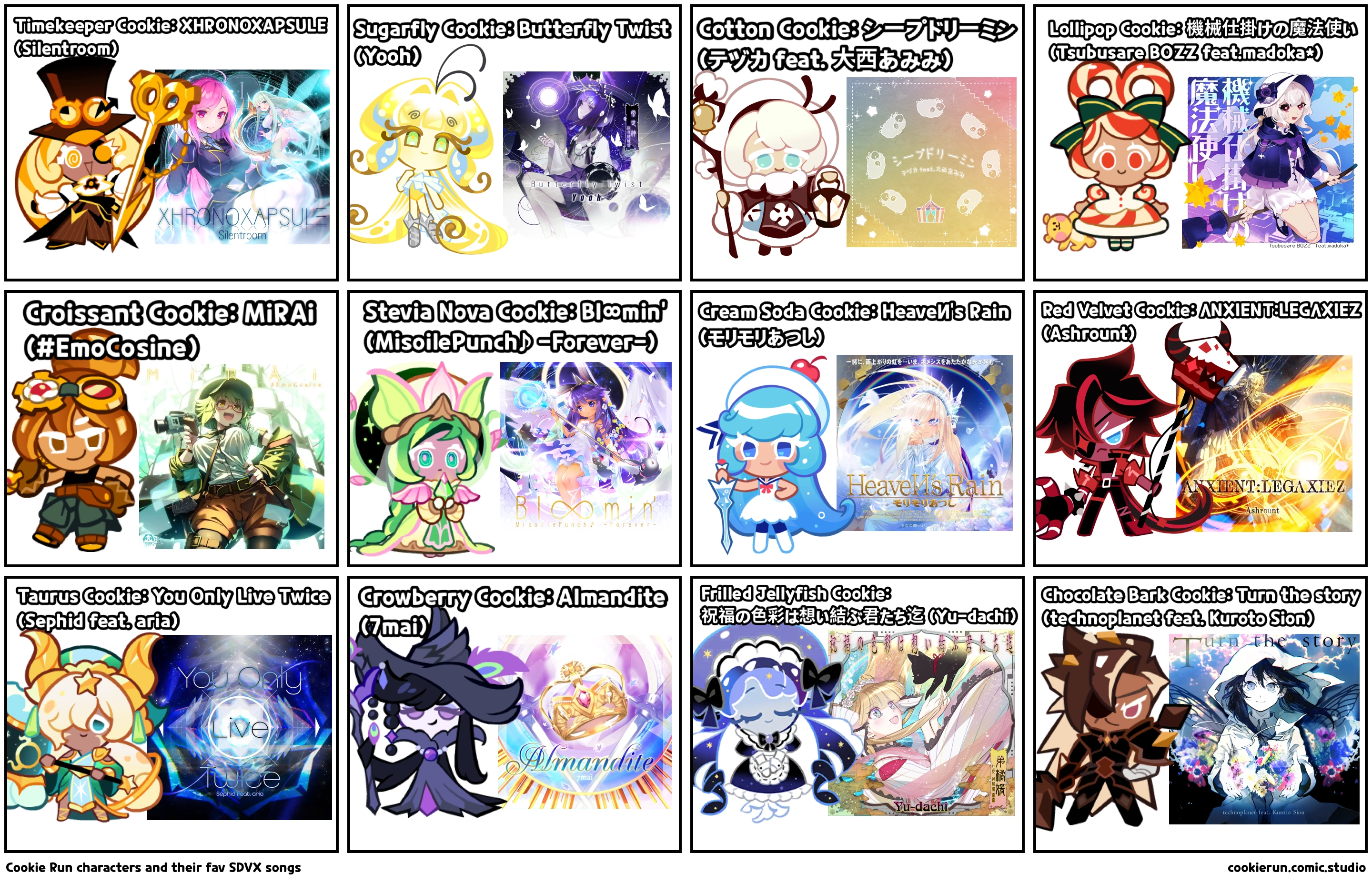 Cookie Run characters and their favorite Sound Voltex songs | Fandom
