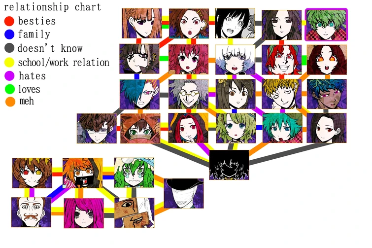 relationship chart | Fandom