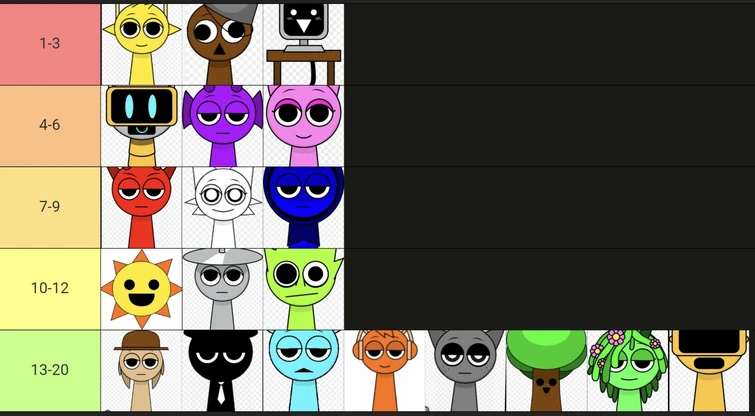 My favorite Sprunkis tier list | Fandom