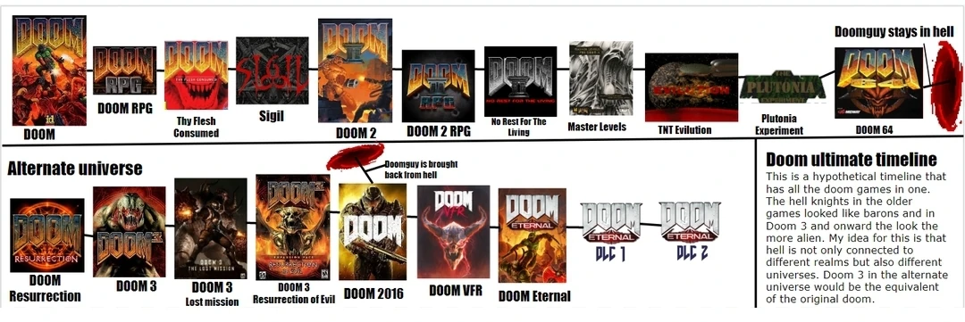 I've decided to put this here for some reason | Fandom