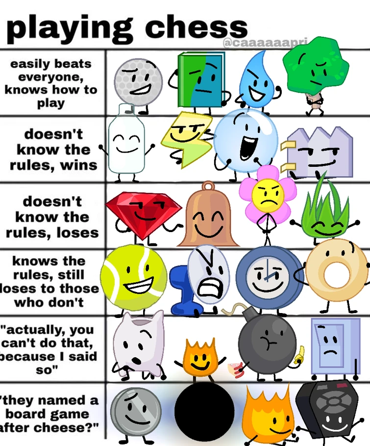 i stayed up too late making bfdi memes sorry | Fandom