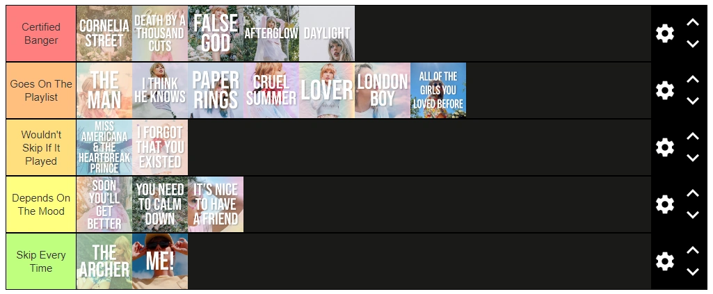 Lover Tier Listed | Fandom